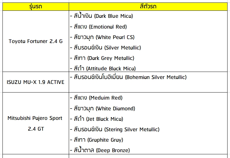 ศึกพีพีวี 7 ที่นั่งยอดนิยมขับสองตัวเริ่มต้น….ใครดีใครเด่น ตามไปดูกัน | AUTODEFT ข่าวรถยนต์ รีวิว ...